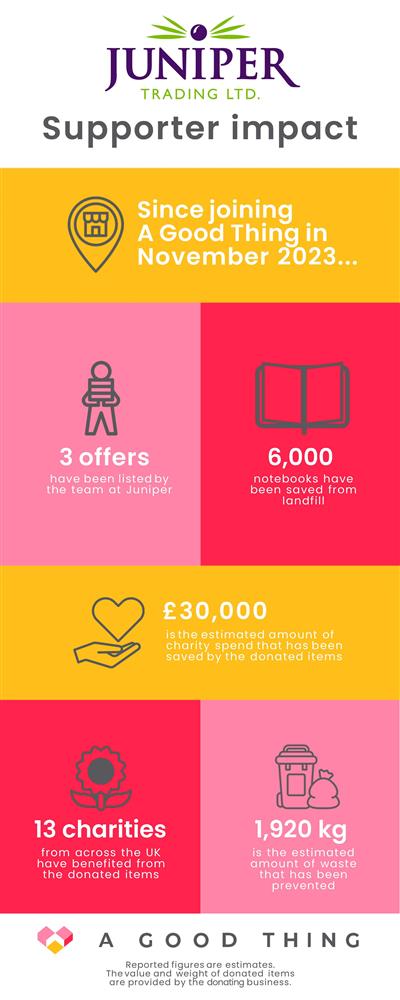 Juniper Support "A Good Thing" an amazing charity helping to distribute ...